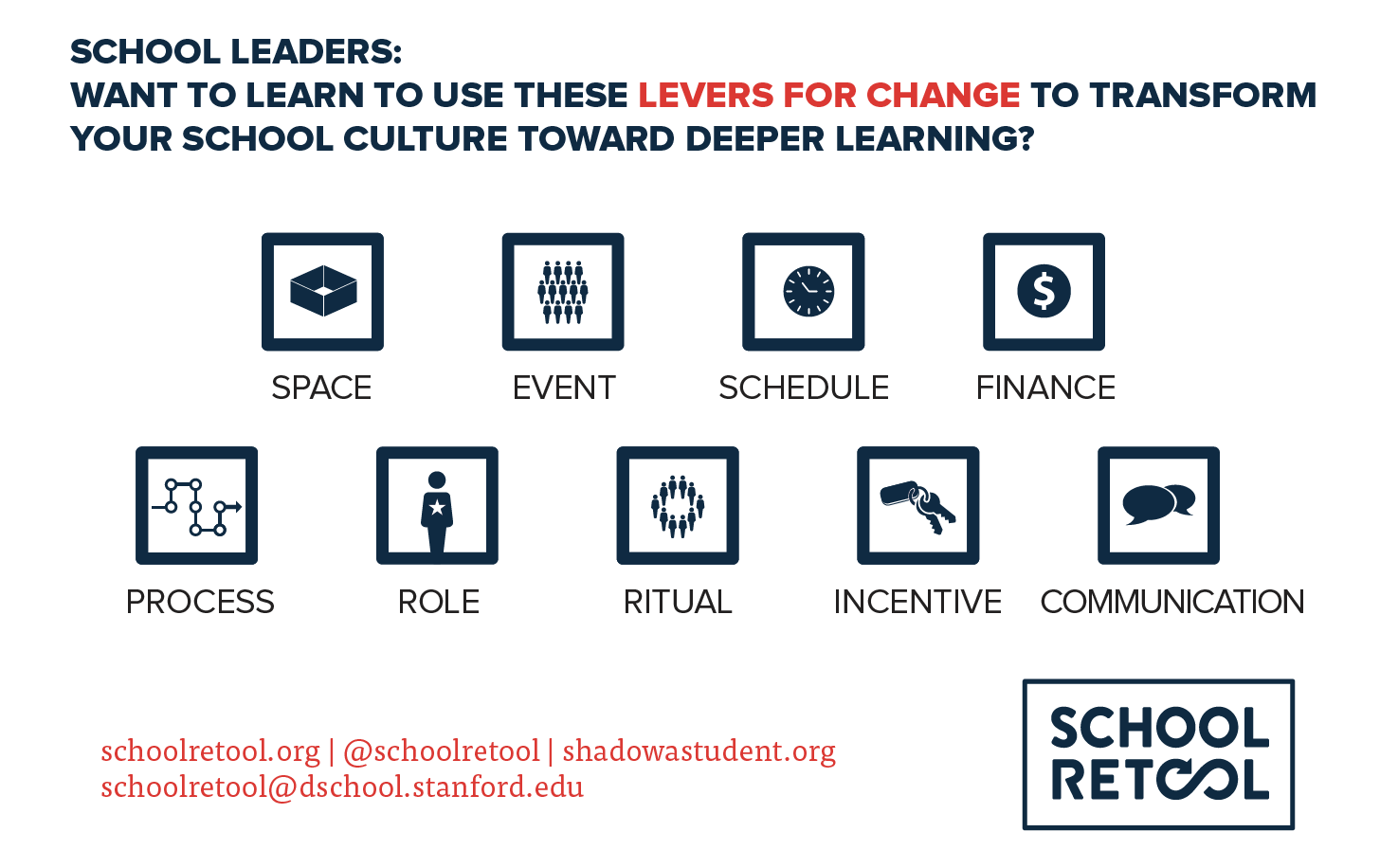 leadership dot #2359: levers for change – leadership dots