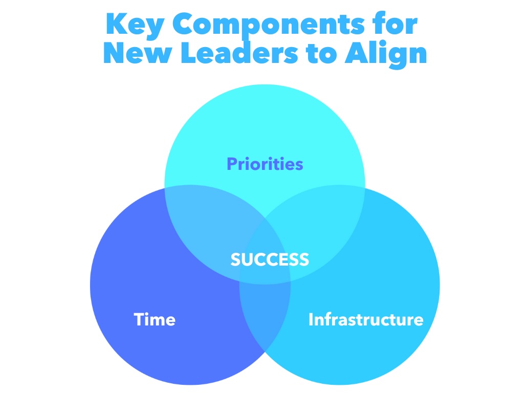 leadership dot #4419: new leaders – leadership dots